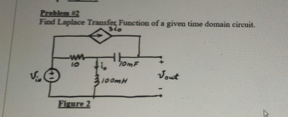 Solved Preblem 32 Find Laplace Transfer Function of a given | Chegg.com