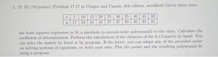 Solved (P. H) (10 points) (Problem 17.17 in Chapra and | Chegg.com