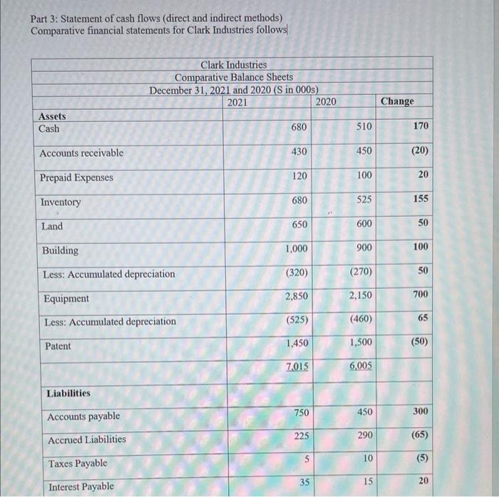 Solved Part 3: Statement of cash flows (direct and indirect | Chegg.com