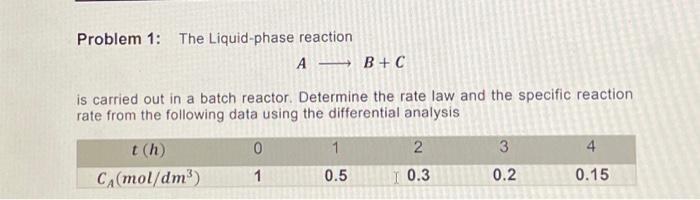 Solved Problem 1: The Liquid-phase reaction A B+C is carried | Chegg.com