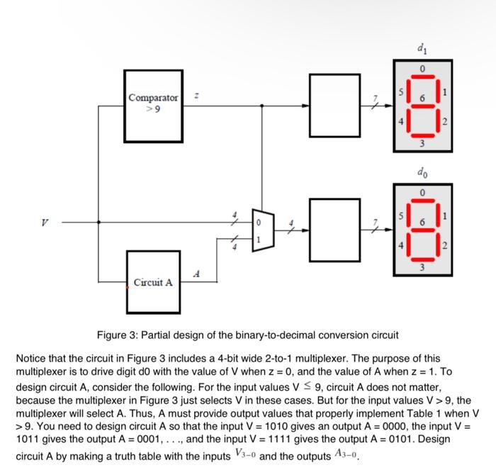 Solved You are to design a circuit that converts a four-bit | Chegg.com