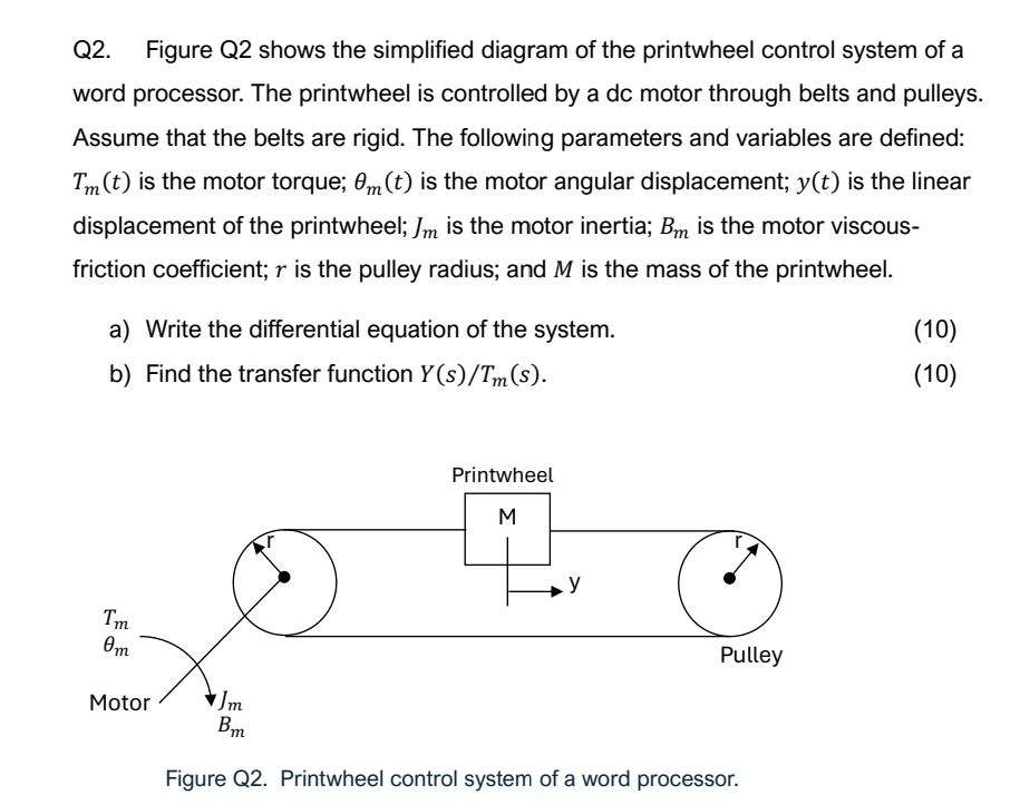 Solved Q2. ﻿Figure Q2 ﻿shows the simplified diagram of the | Chegg.com