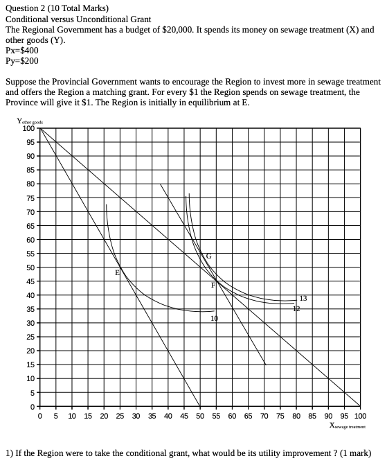 Solved Question 2 (10 Total Marks)Conditional versus | Chegg.com Solved Question 2 (10 Total Marks)Conditional versus | Chegg.com