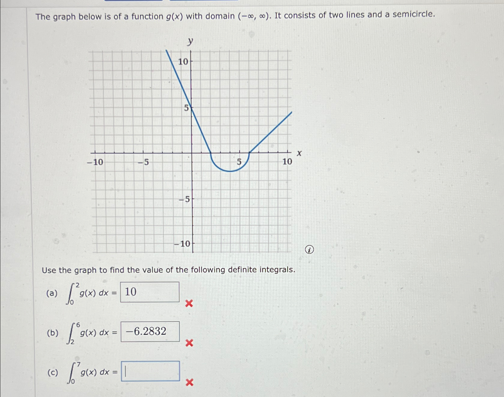 Solved The graph below is of a function g(x) ﻿with domain | Chegg.com