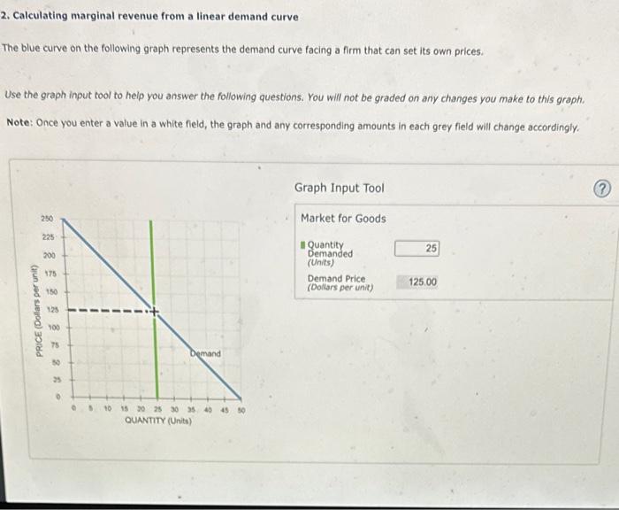 Solved 2. Calculating marginal revenue from a linear demand | Chegg.com