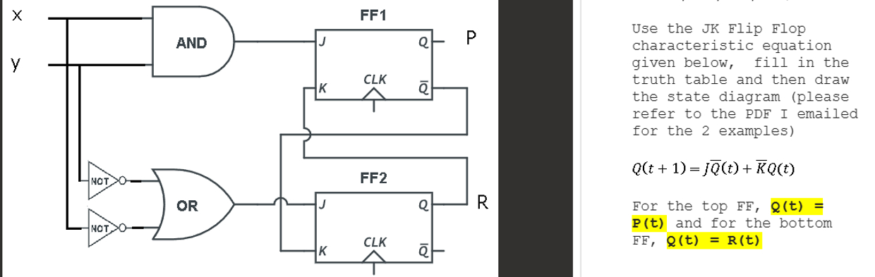 Solved Use the JK Flip Flopcharacteristic equationgiven | Chegg.com