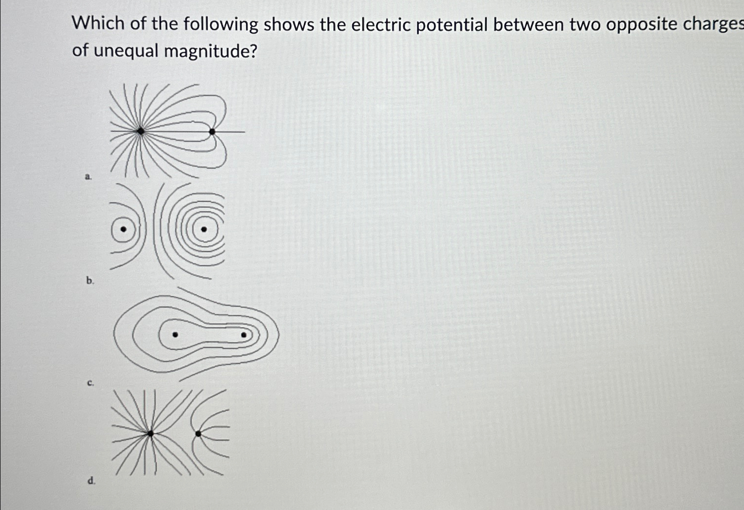 Solved Which of the following shows the electric potential | Chegg.com