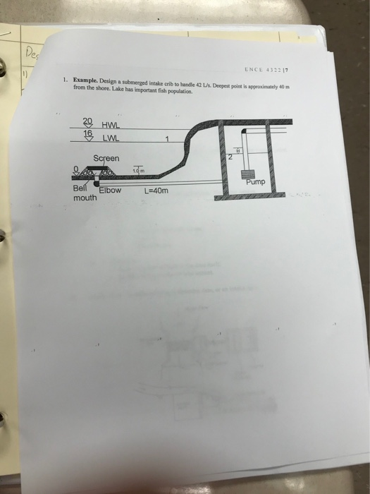 Solved ENCL 32217 1. Example. Design a submerged intake crib | Chegg.com