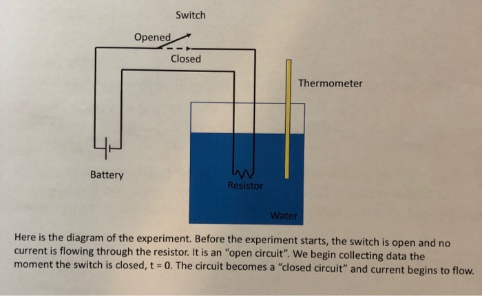 Lab 3 – Electrical Power and Joule Heating • In this | Chegg.com