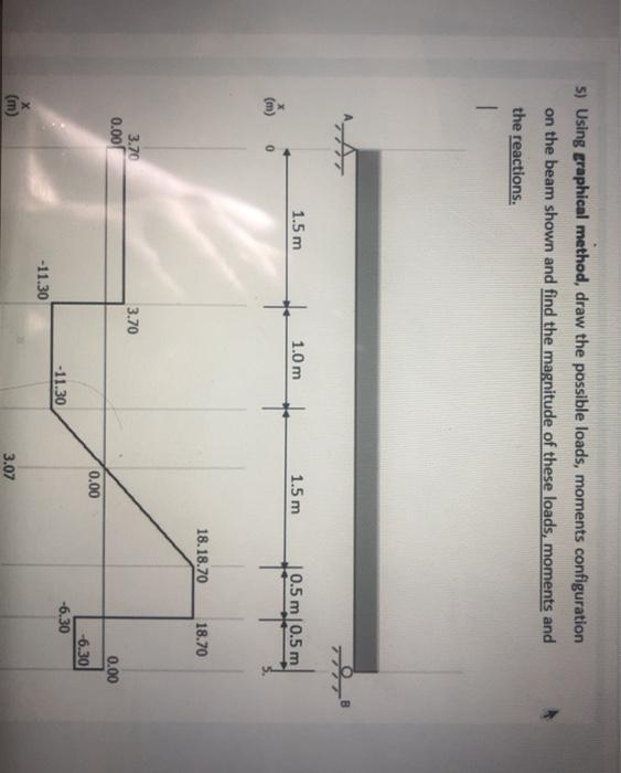 Solved 5) Using graphical method, draw the possible loads, | Chegg.com