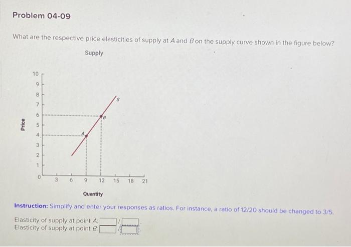 Solved What are the respective price elasticities of supply | Chegg.com