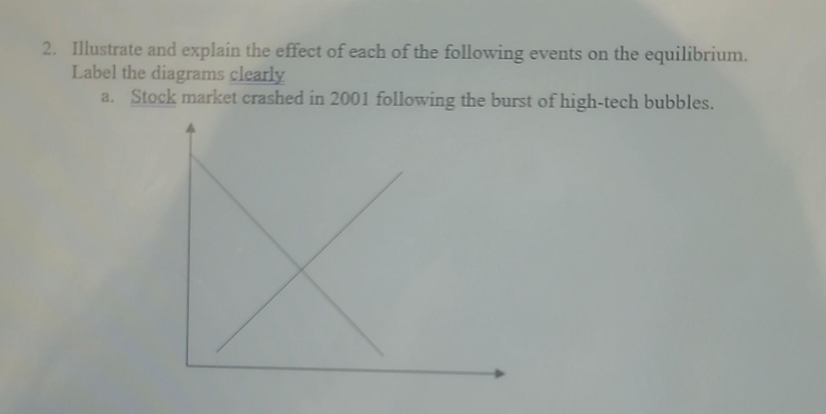 Solved 2. Illustrate and explain the effect of each of the | Chegg.com