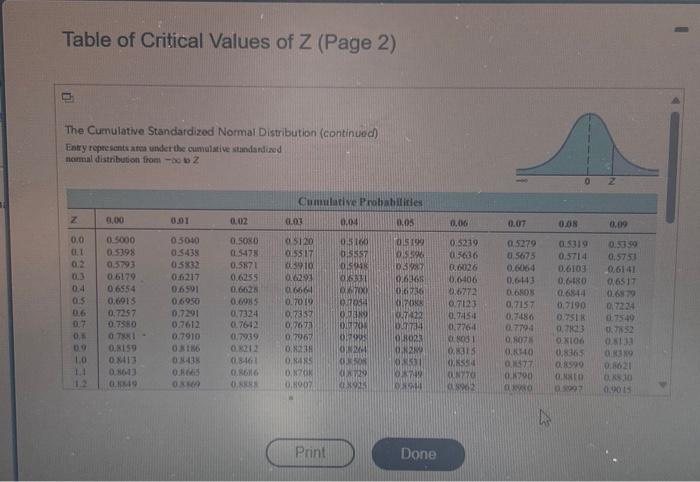 Solved Table of Critical Values of Z (Page 1) The Cumulative | Chegg.com