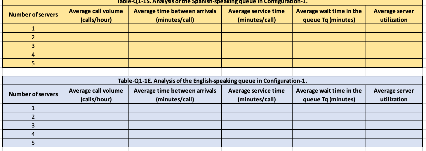 Solved Question 1. (32 ﻿points) ﻿ ﻿QUEUEING ANALYSIS An | Chegg.com