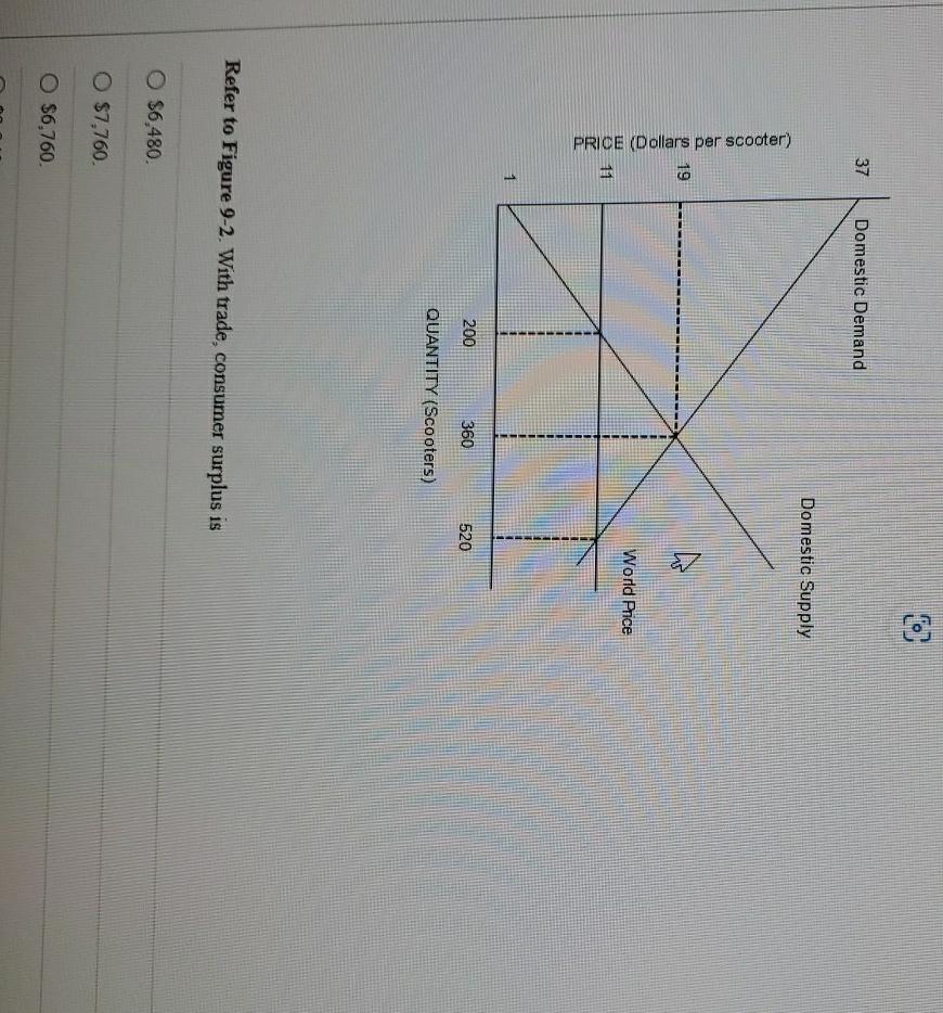 Solved Refer to Figure 9-2. ﻿With trade, consumer surplus | Chegg.com