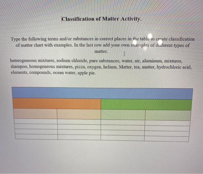 Solved Classification of Matter Activity. Type the following | Chegg.com