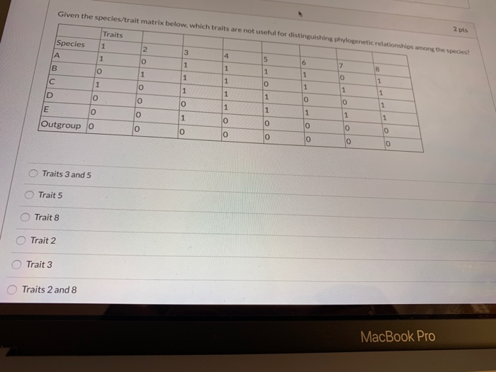 Solved 2 pts Given the species/trait matrix below, which | Chegg.com