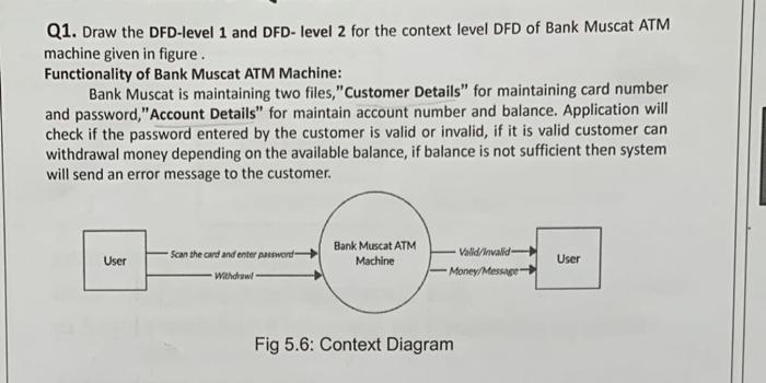 Solved Q1. Draw the DFD-level 1 and DFD-level 2 for the | Chegg.com