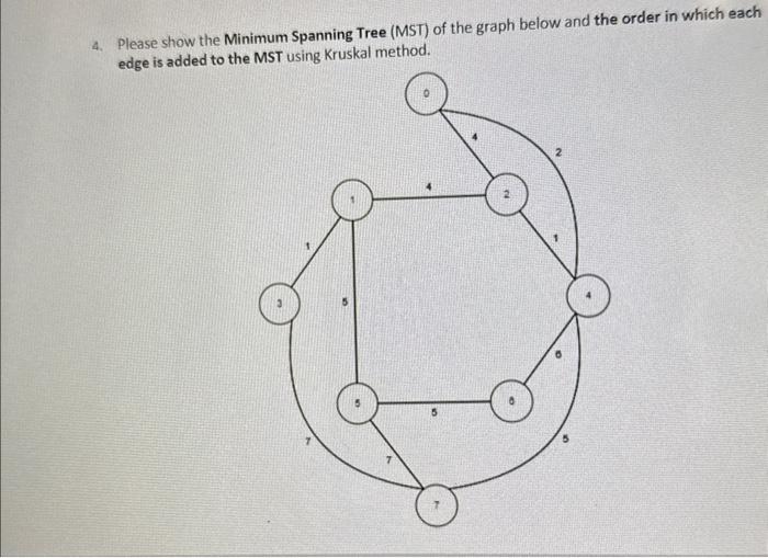 Solved 4. Please show the Minimum Spanning Tree (MST) of the | Chegg.com