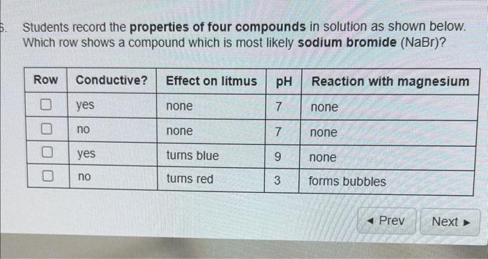 Solved Students record the properties of four compounds in | Chegg.com