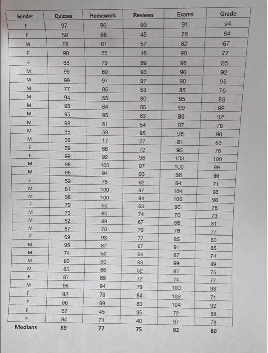 Solved Use a 2x2 contingency table to test for independence | Chegg.com Solved Use a 2x2 contingency table to test for independence | Chegg.com