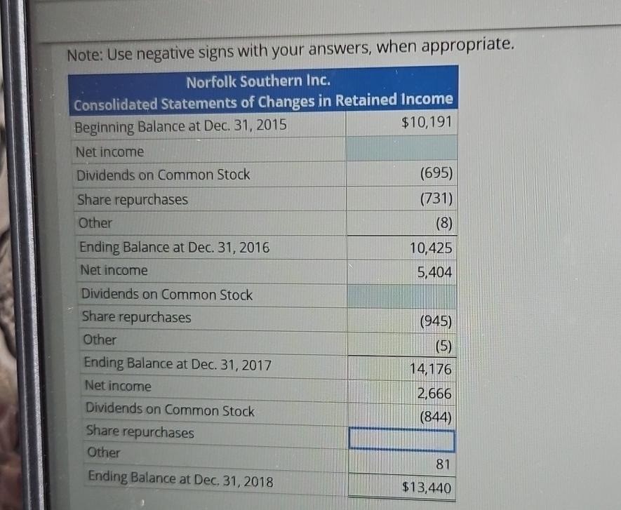 Solved Note: Use negative signs with your answers, when | Chegg.com