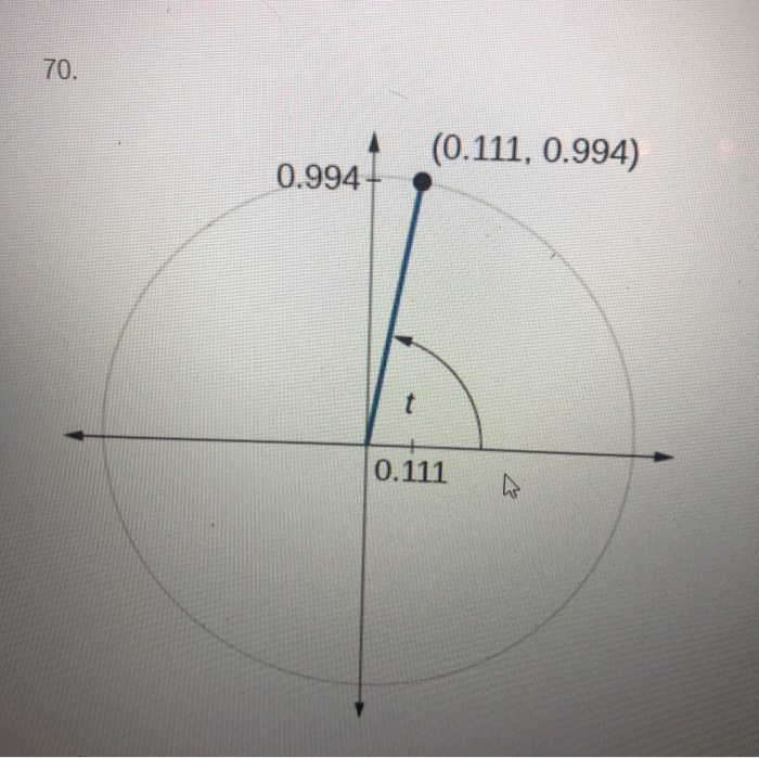 Solved Graphical For the following exercises, use the given | Chegg.com