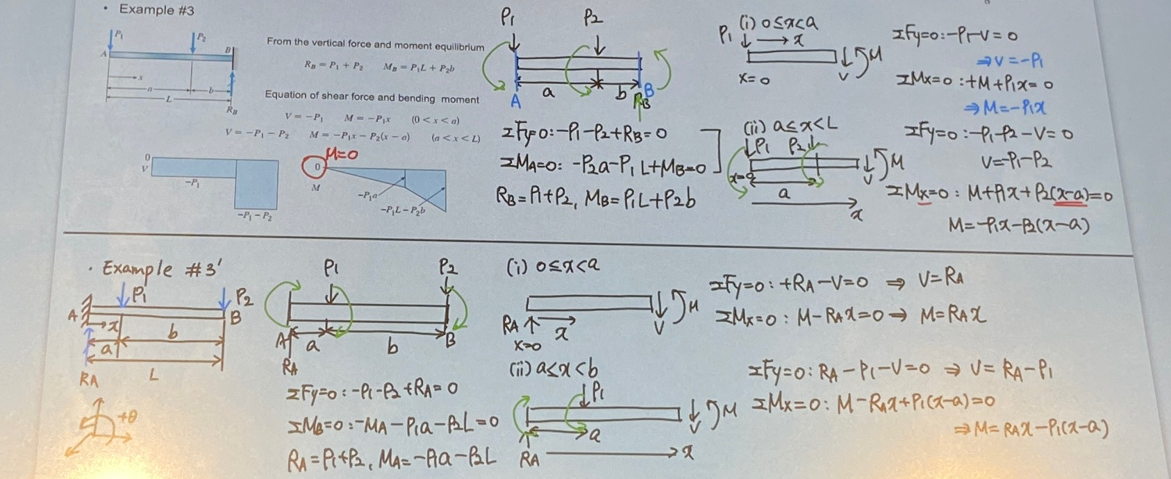 Solved Example 3' ﻿is the left-right reverse version of | Chegg.com