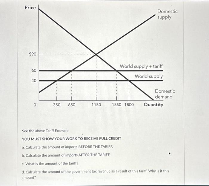 Solved See the above Tariff Example: YOU MUST SHOW YOUR WORK | Chegg.com