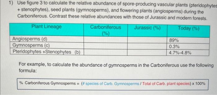 1) Use figure 3 to calculate the relative abundance | Chegg.com
