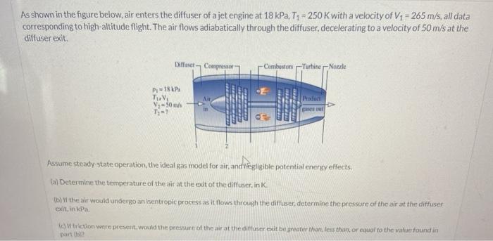 Solved As shown in the figure below, air enters the diffuser | Chegg.com