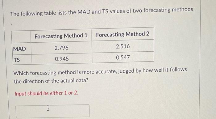 Solved The following table lists the MAD and TS values of | Chegg.com