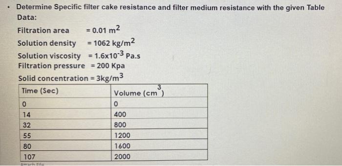 Solved Determine Specific filter cake resistance and filter | Chegg.com