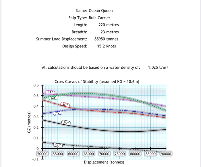 5) A rough calculation is needed to estimate shear | Chegg.com