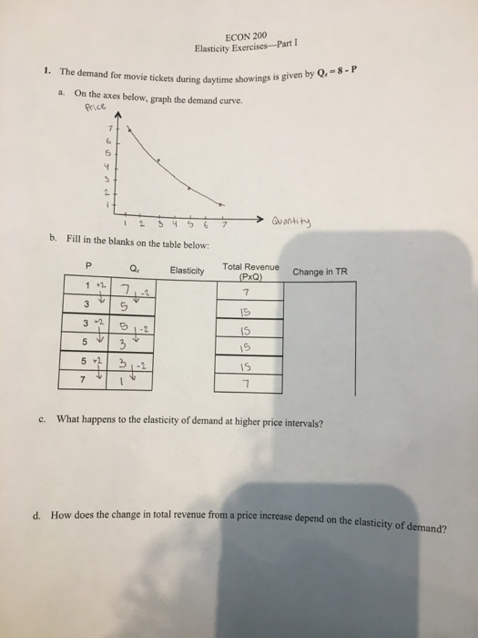Solved ECON 200 Elasticity Exercises-Part I 1. The demand | Chegg.com