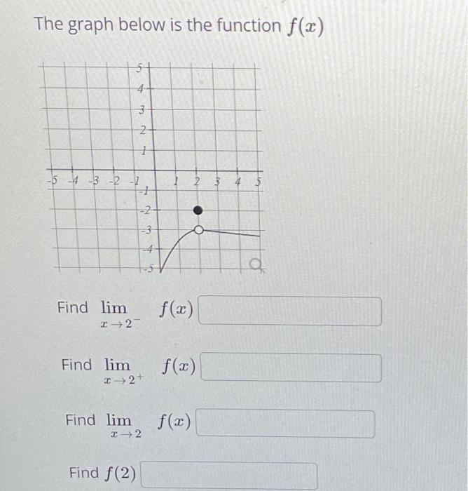 Solved The graph below is the function f(x) Find limx→2−f(x) | Chegg.com