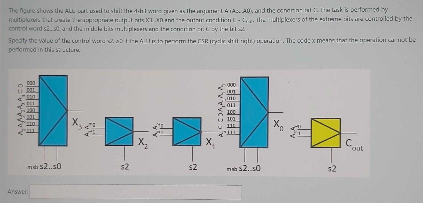 Solved The figure shows the ALU part used to shift the 4-bit | Chegg.com