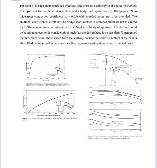Solved Problem 3: Design an uncontrolled overflow ogee crest | Chegg.com