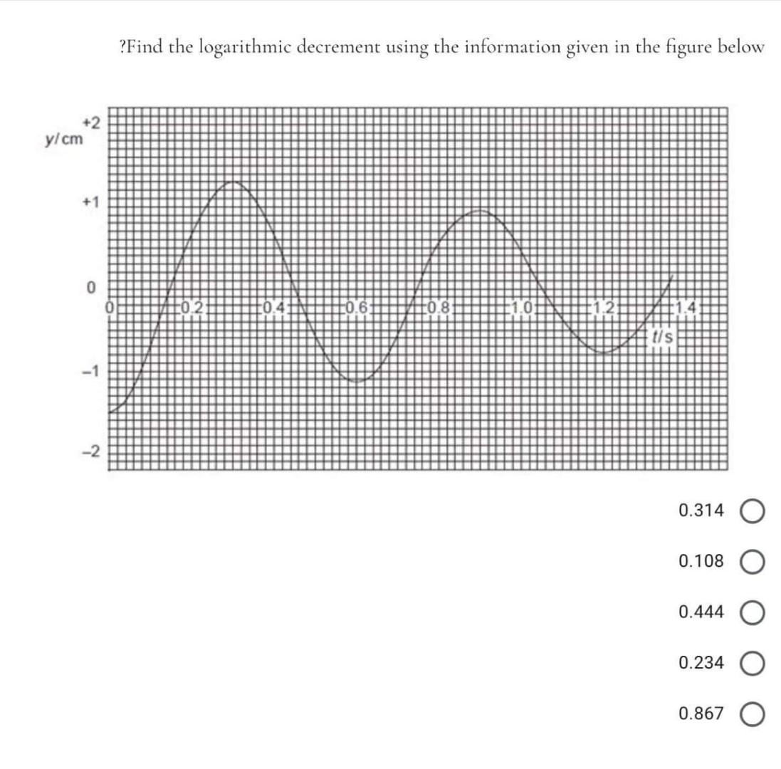 Solved ?Find the logarithmic decrement using the information | Chegg.com