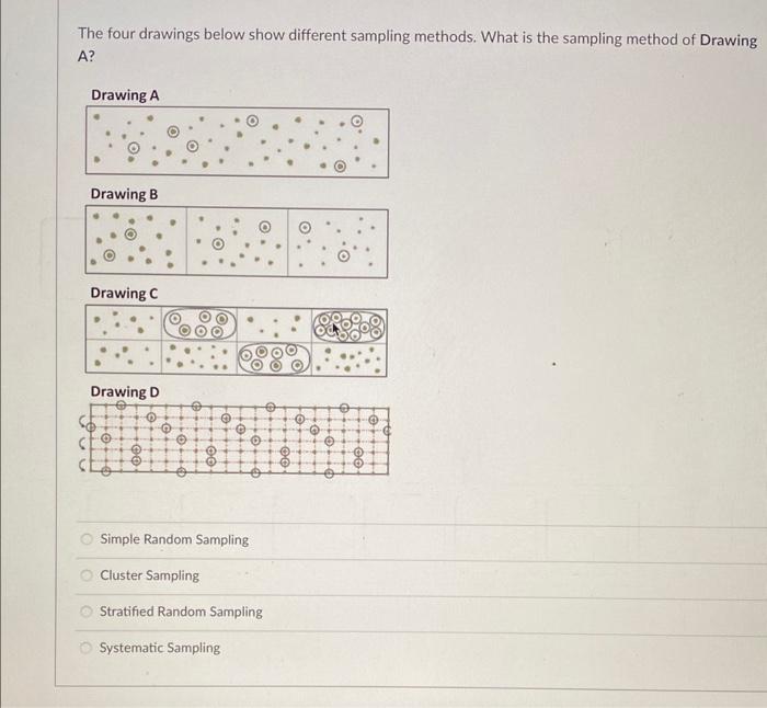 Solved The four drawings below show different sampling | Chegg.com