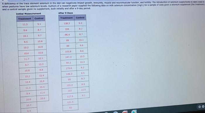Solved A deficiency of the trace element selenium in the | Chegg.com
