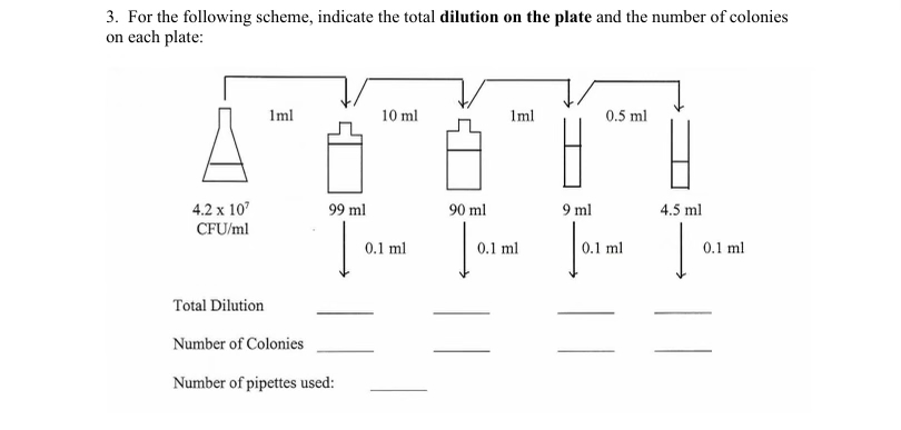 For the following scheme, indicate the total dilution | Chegg.com