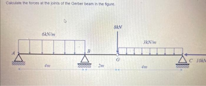 Solved Calculate the forces at the joints of the Gerber beam | Chegg.com
