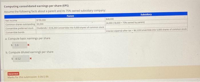 Computing consolidated earnings per share (EPS) | Chegg.com