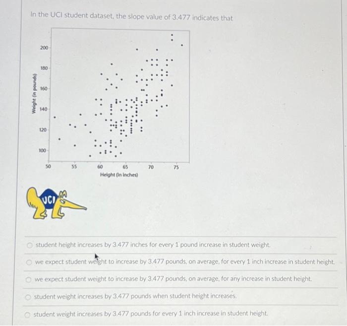 Solved In the UCl student dataset, the slope value of 3.477 | Chegg.com