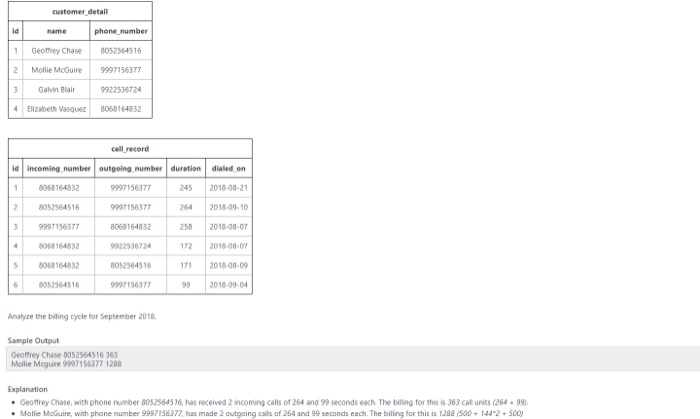 Telecom Billing Invoice Scheme A c company change | Chegg.com