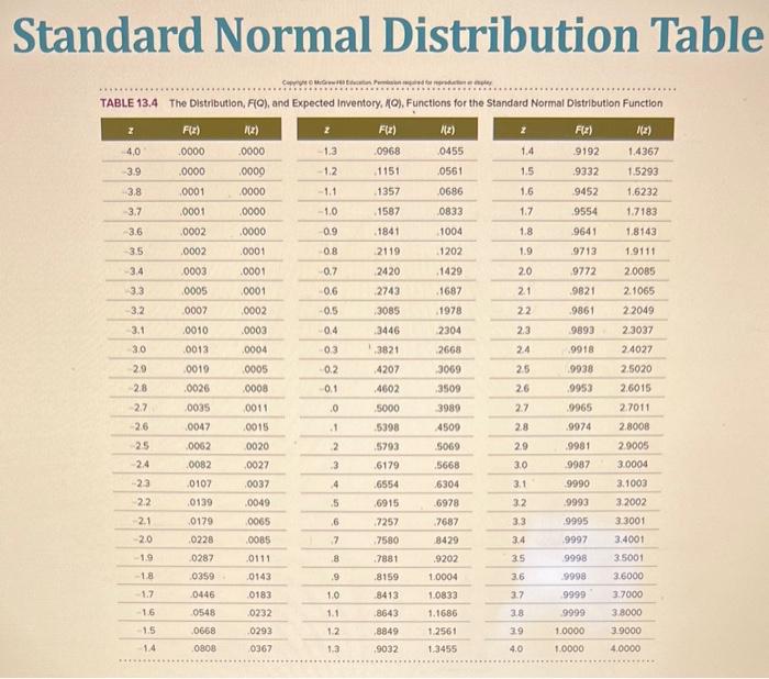 Solved i only need part D answered. please read through the | Chegg.com