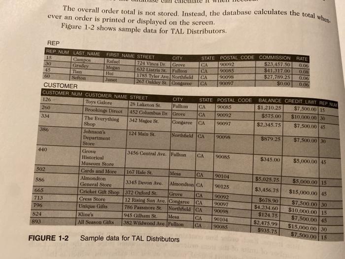 Solved Final Assignment Use SQL and TAL Distributors | Chegg.com