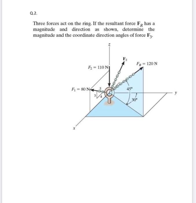 Solved Q.2. Three forces act on the ring. If the resultant | Chegg.com