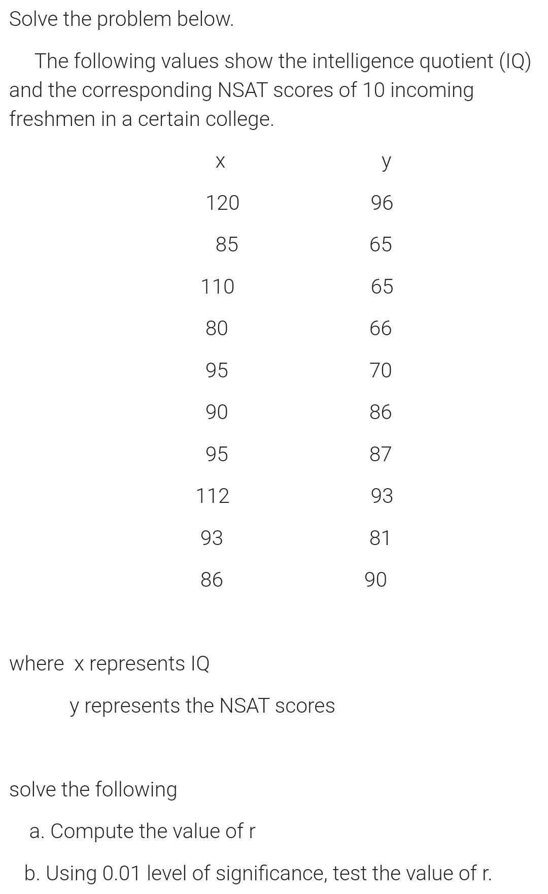 Solved Solve the problem below. The following values show | Chegg.com